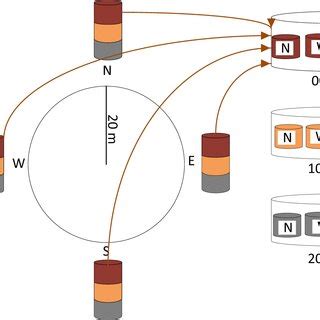 Soil Sample Collection From A Sample Plot Each Composite Sample Download Scientific Diagram