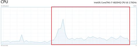 Asynchronous Ado Async All The Way Down The Tubes Stack Overflow