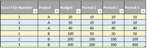 ignore multiple filters in table microsoft fabric community