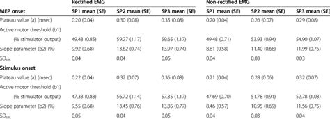The Estimated Parameters Of The Boltzmann Function For The Download Table