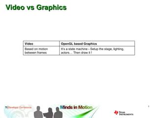 OpenGL ES Based UI Development On TI Platforms PPT