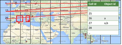 L10b Space Driven Indexing Spatial Data Management