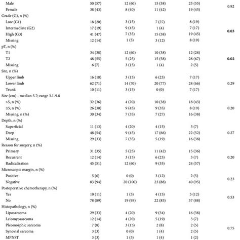 Disease Staging According To Ajcc Tnm 2009 And Ajcc Tnm 2017