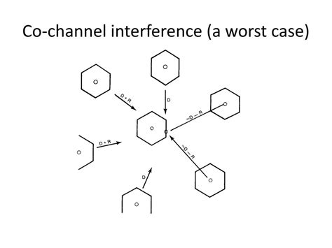 PPT Co Channel Interference PowerPoint Presentation Free Download ID