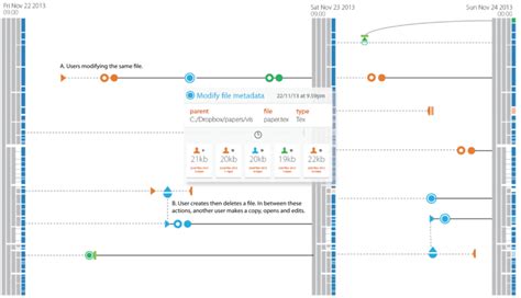 Glyph Based Visualization Is Used To Display Events In A Dropbox