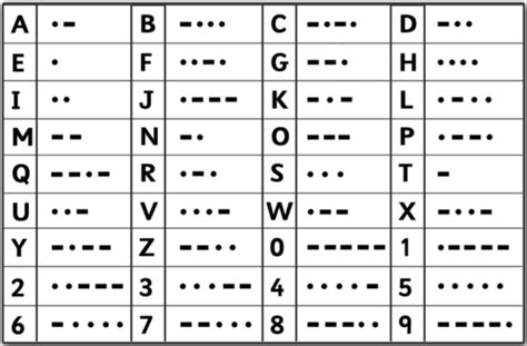 What Separates Words In Morse Code Difference Between A Separation