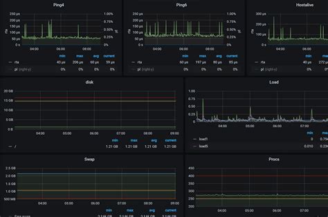 Grafana Image Integration Is Blank Visualization Metrics And Reporting Icinga Community