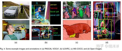 目标检测 object detection in 20 years 综述 知乎
