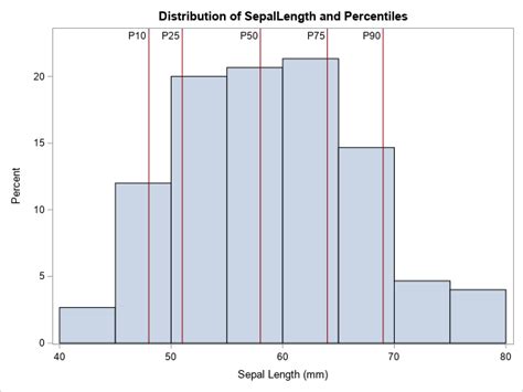 automate the placement of reference lines in proc sgplot the do loop