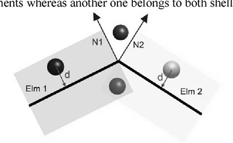 Figure 1 From G 1 Coupling Shells With Discrete Elements Semantic Scholar