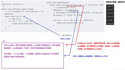 线程类以及创建多线程的第一种方式 继承thread类创建多线程的方法之一是继承thread类。简述这种方法创建线程的步骤。 Csdn博客