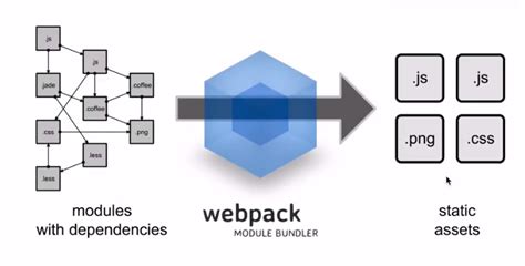 Webpack打包工具的使用zwpack Csdn博客