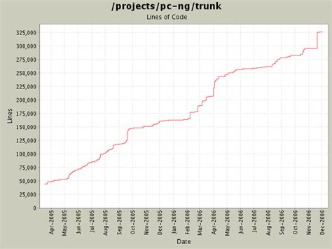 A Picture Is Worth 300k Lines Of Code Papercut
