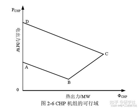 计及新能源出力不确定性的电气设备综合能源系统协同优化（matlab代码实现） 知乎