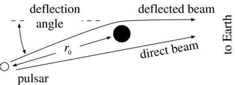Geometry Of The Observation Of Direct And Deflected Beams Download