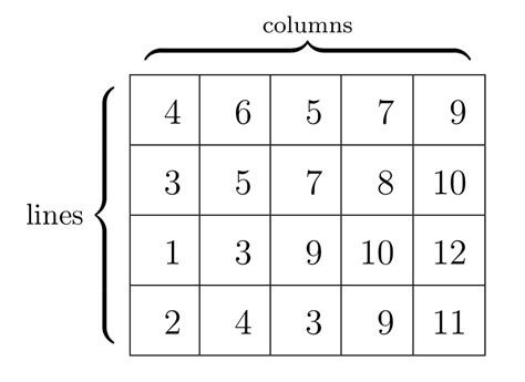 How To Use Braces At Left And Top Of Array In Equation Mode TeX LaTeX Stack Exchange