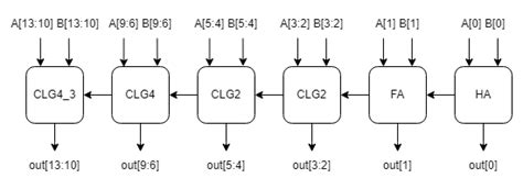 Github Thousrm Universal Npu Cnn Accelerator Hardware Design Of Universal Npu Cnn Accelerator