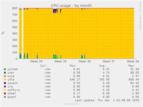 Cpu Munin Gpu Vm Dev Gpu Qy Cl Cam Ac Uk Cpu
