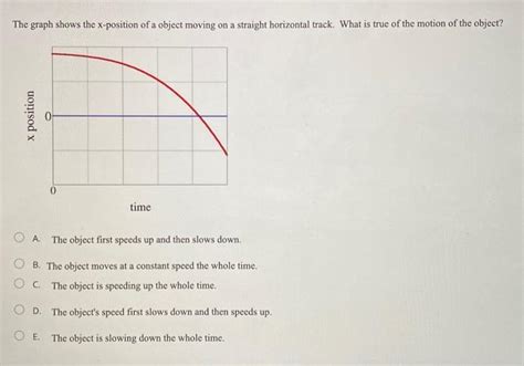 Solved The Graph Shows The X Position Of A Object Moving On Chegg Com