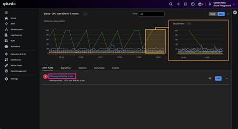 Signalflow What Why How Splunk Community
