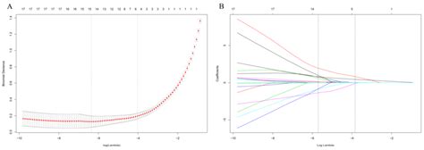 Texture Feature Selection Using The Least Absolute Shrinkage And Download Scientific Diagram