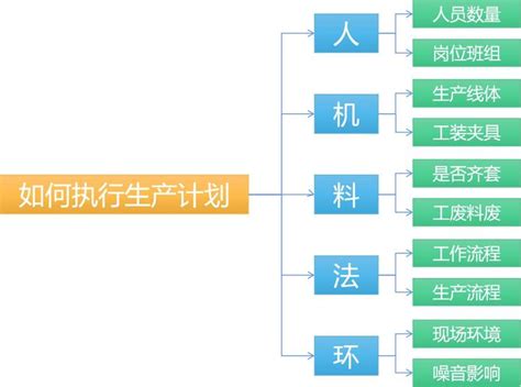 Aps计划系统是否重要？生产车间如何计划排程和安排生产计划的？ 知乎