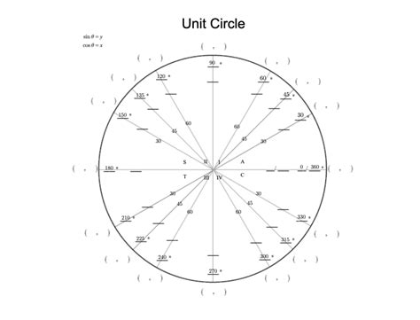 Unit Circle Diagram Quizlet