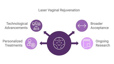 What Is Laser Vaginal Rejuvenation The Womens Health Clinic