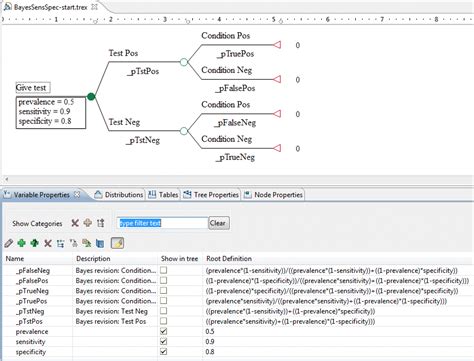 Bayes Revision Sensitivity Specificity