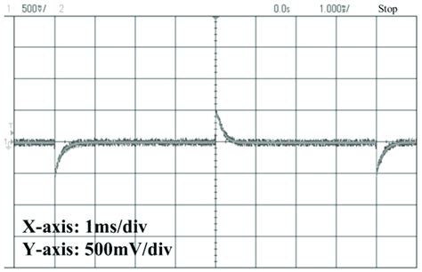 the output voltage waveform under load step transient from 0 5 a to