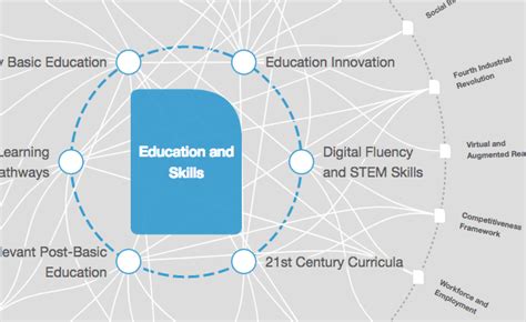 Skill Re Skill And Re Skill Again How To Keep Up With The Future Of Work World Economic Forum