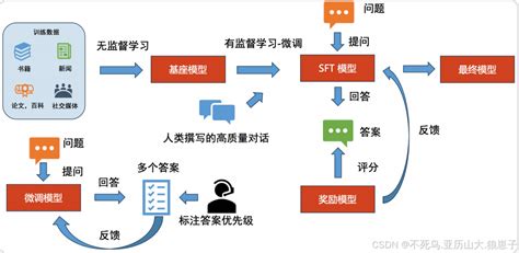 Deepseek（11）：deepseek 协同langchain 进⾏应⽤开发llm Chatdeepseek Csdn博客