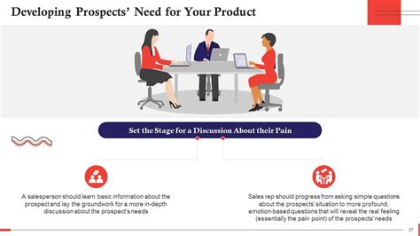 Top 10 Sales Discovery Powerpoint Presentation Templates In 2025