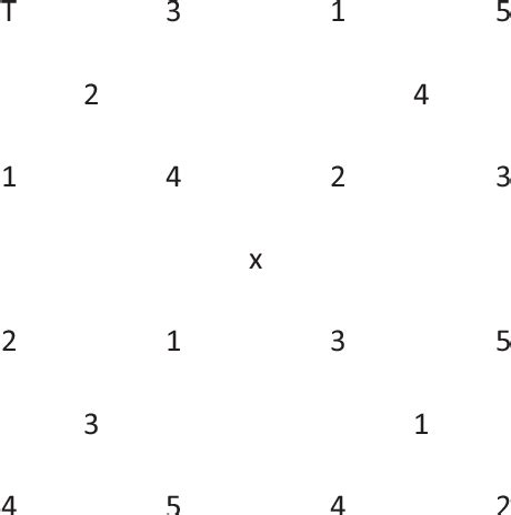 Figure From A Specific Implicit Sequence Learning Deficit As An Underlying Cause Of Dyslexia