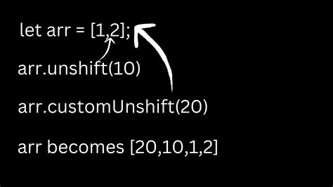 Javascript Unshift Method