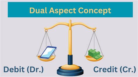 What Is Dual Aspect In Finance Ishika Sabnis Posted On The Topic Linkedin