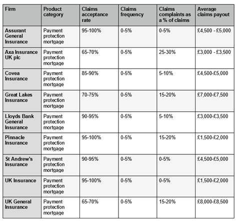 Fca Fair Value Data Cash Plans Dental Insurance And Mppi Analysed Health And Protection