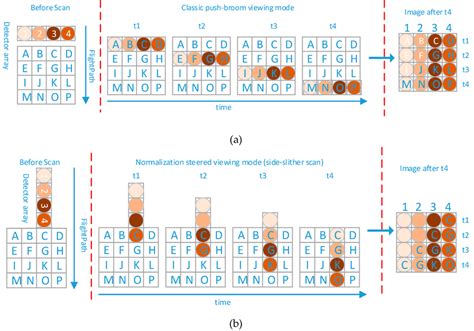 The Relative Radiometric Calibration Method Based On Side Slither Data