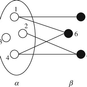 Bipartite Graph Example Download Scientific Diagram