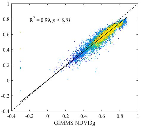 Spatiotemporal Dynamics Of Terrestrial Vegetation And Its Driver Analysis Over Southwest China