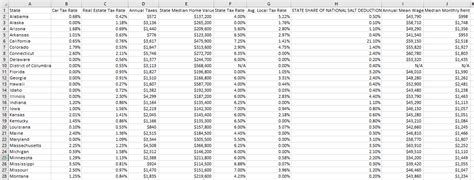 Solved Please Write A Python Code That Reads The Excel