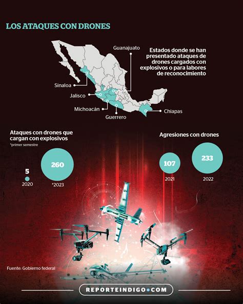 El Narco En México Se Disputa La Plaza Con Drones Kamikaze Y Granadas