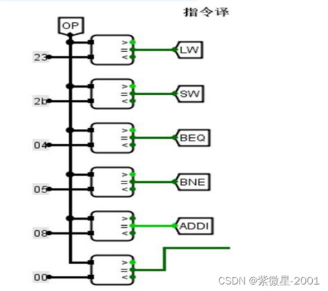 《计算机组成原理实验》单周期mips Cpu设计实验单周期硬布线控制器紫微星 2001的博客 Csdn博客
