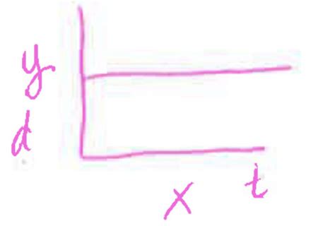 Graph Chapter Flashcards Quizlet
