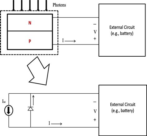 Figure 3 1 From Predicting Solar Max Dc Power Using A Linear Regression Model Semantic Scholar