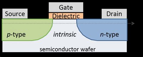 Htg Explains How Does A Cpu Actually Work