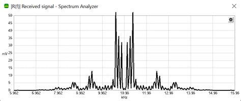 Am Transmission Synchronous Detector
