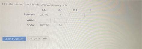 Solved Fill In The Missing Values For This ANOVA Summary Chegg