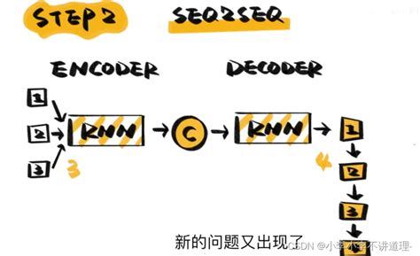 attention详解 编码器解码器attention csdn博客
