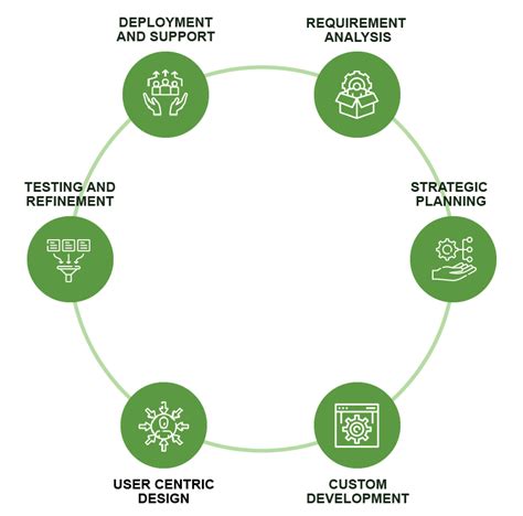 Top Javascript Development Company Montek Services